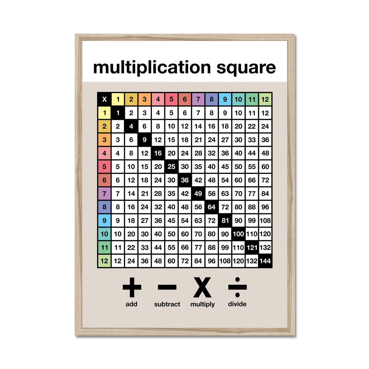 Multiplication Square Brights Print – Wonder & Rah